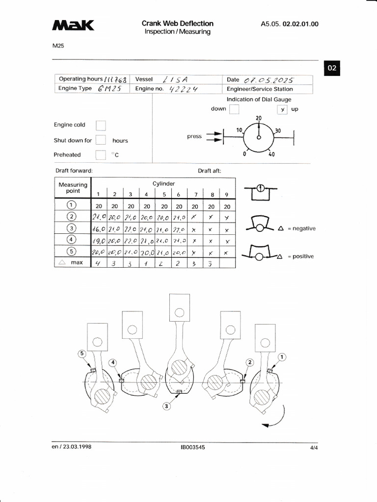 Lisa Crank Web Deflection | PDF