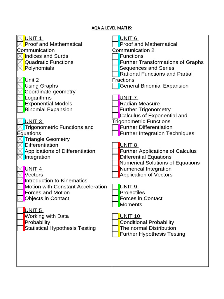 AQA A-Level Maths Comprehensive Guide | PDF
