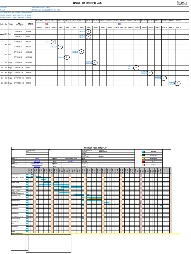 Festo DFPD Forged Cam Project Timeline | PDF | Industrial Processes ...