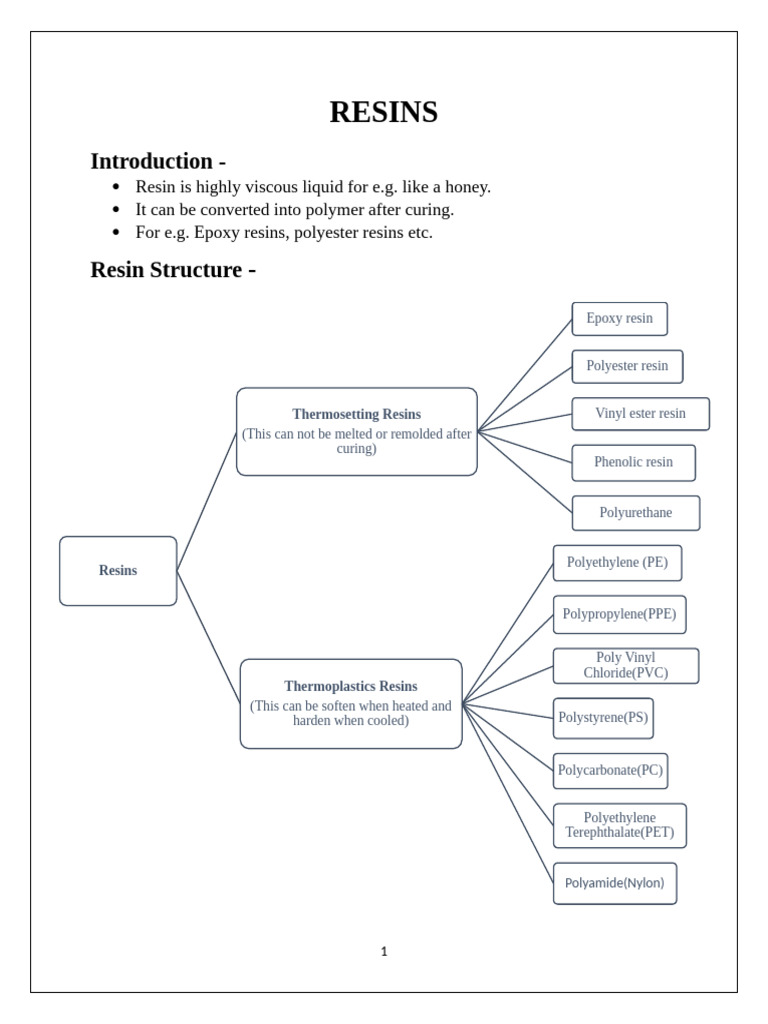 Types and Properties of Resins | PDF | Epoxy | Polyester