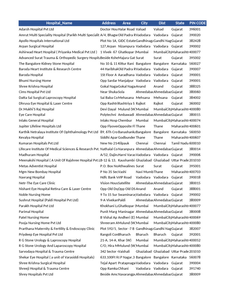 Hospital List | PDF | Gujarat