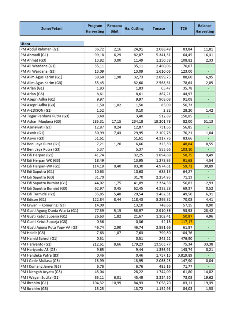 Sum Harv Mandiri Update 31 Agustus '25 | PDF