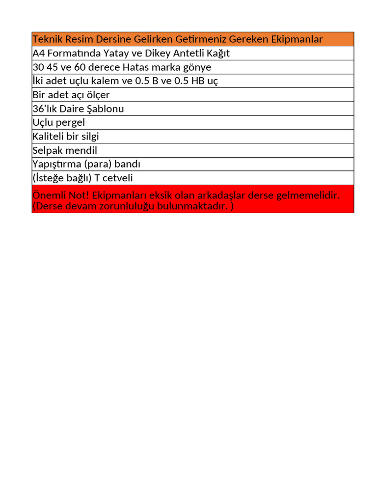 Teknik Resim Dersi Alınacaklar Listesi | PDF