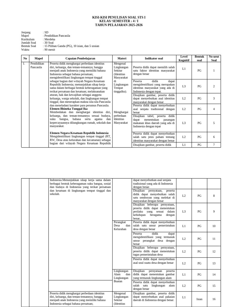 Kisi Kisi Sts 1 Pendidikan Pancasila 2025-2026 | PDF