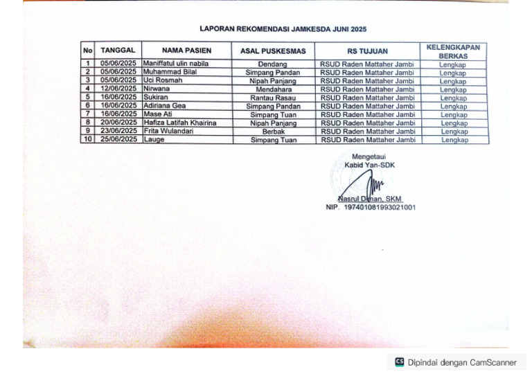 Jamkesda Juni 2025 | PDF