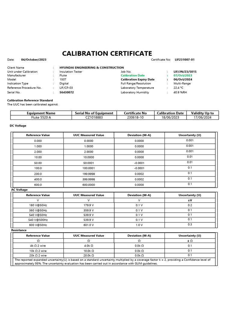 Fluke 1507 Calibration Certificate | PDF | Calibration | Physical ...