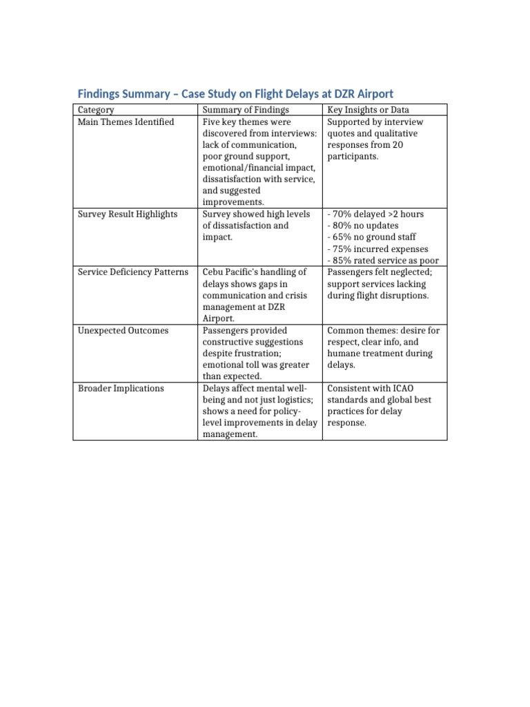 Findings Summary DZR Case Study | PDF