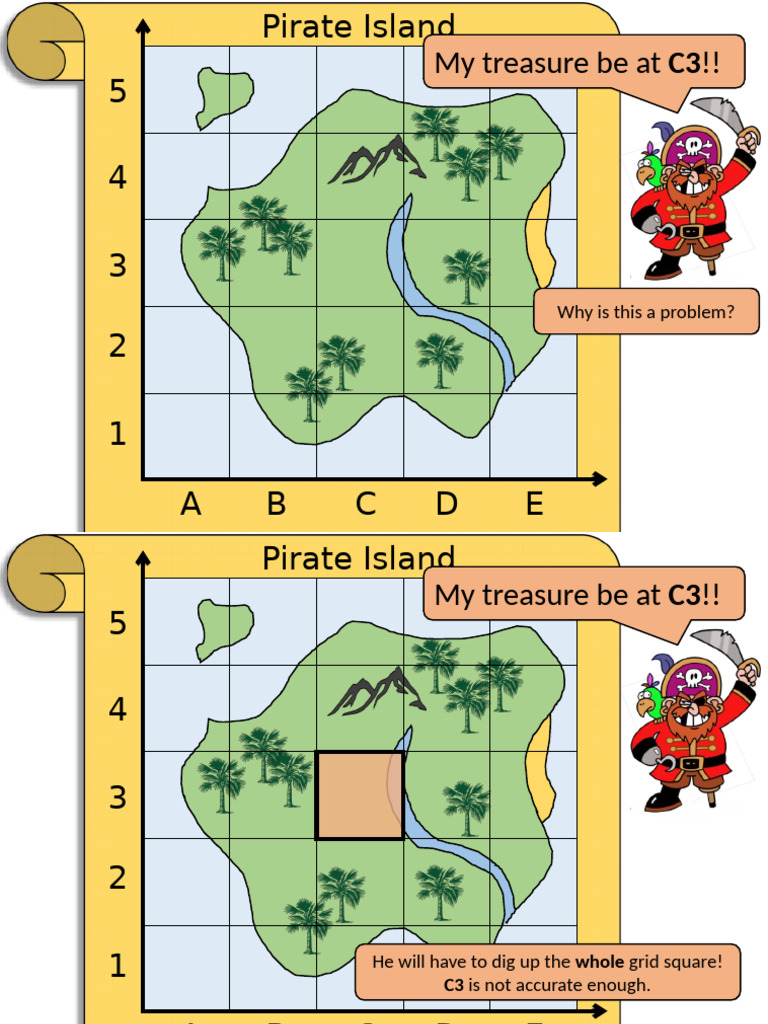 My Treasure Be at !!: Why Is This A Problem? | PDF | Cartesian ...