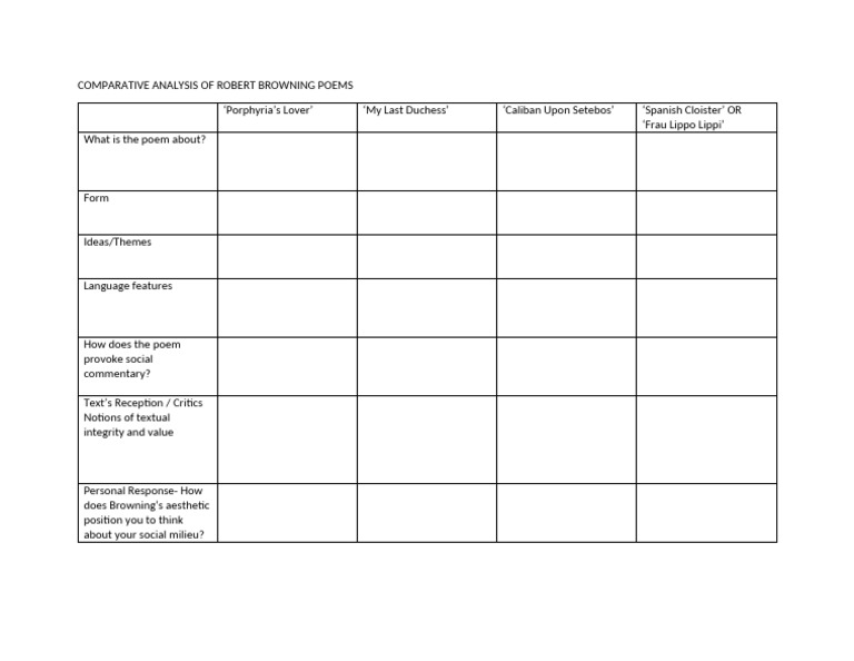 Comparative Analysis of Robert Browning Poems-1 | PDF