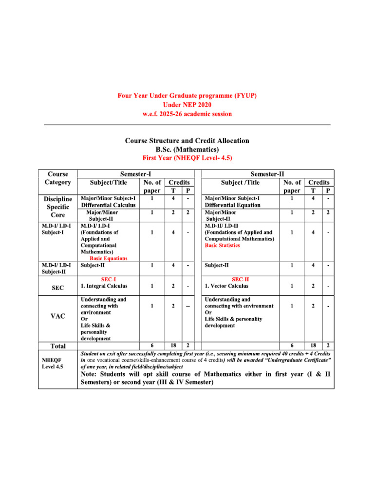 BSC Math Syllabus | PDF
