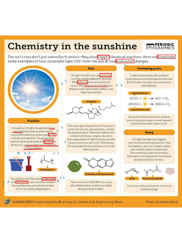 That Causes Something To Start To Explain and Show More Clearly STH | PDF