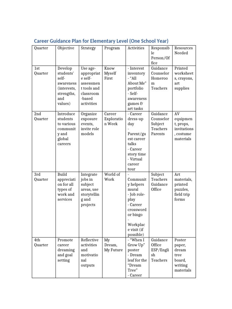 Elementary Career Guidance Program | PDF