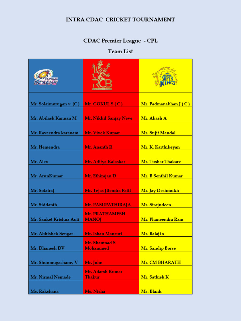 Intra Cdac Cricket Tournament Team List | PDF