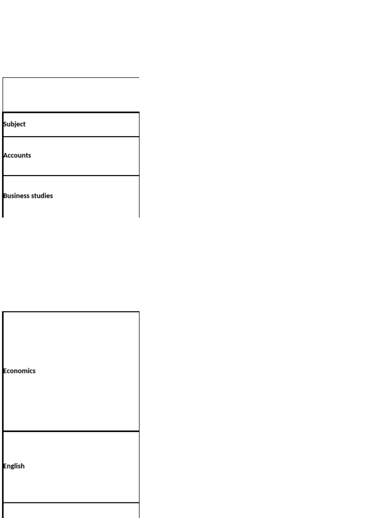 Class XII Commerce Term-2 Syllabus | PDF