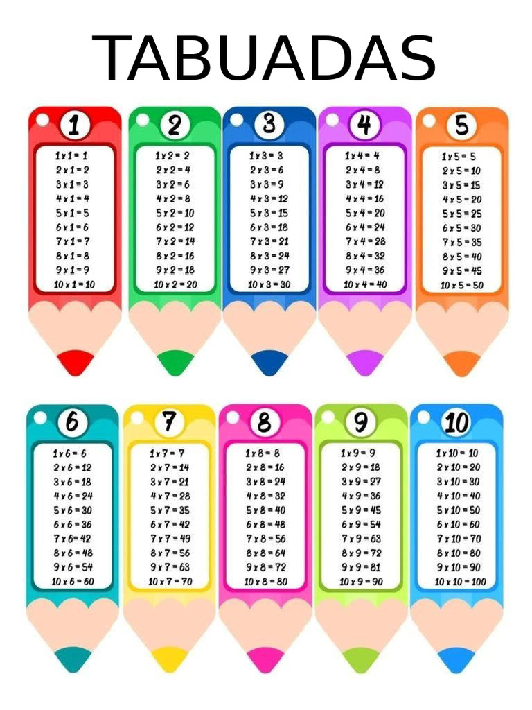 Cartaz Tabuadas | PDF