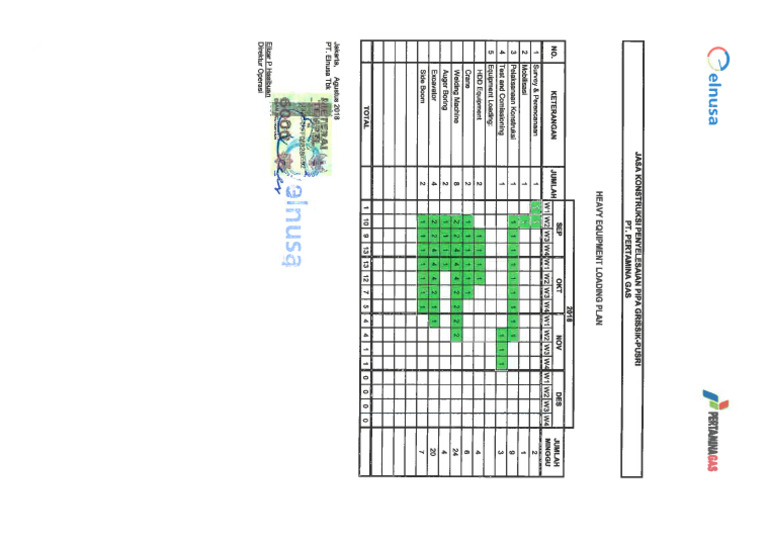 Heavy Equipment Loading | PDF