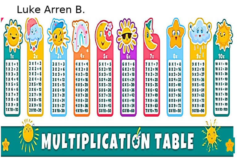 Multiplication 1 10 | PDF