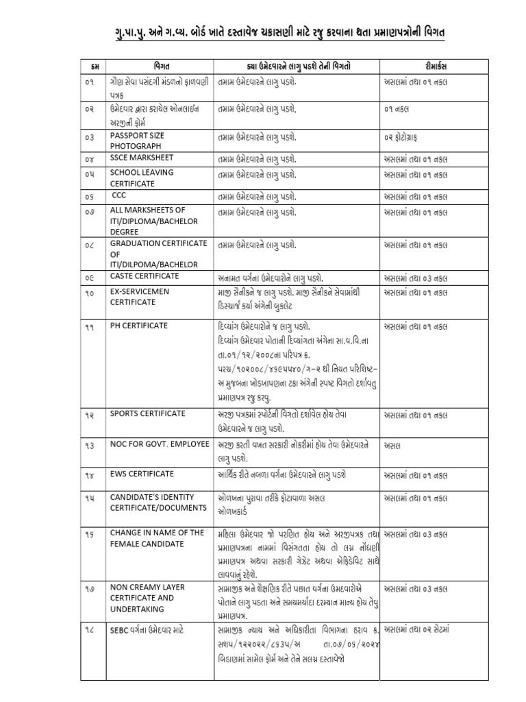 JC Checklist | PDF