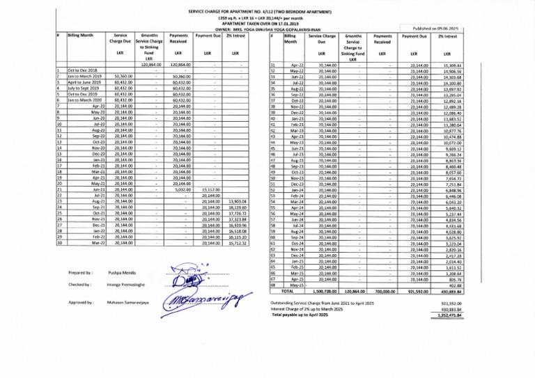 Breakdown of Calculation | PDF