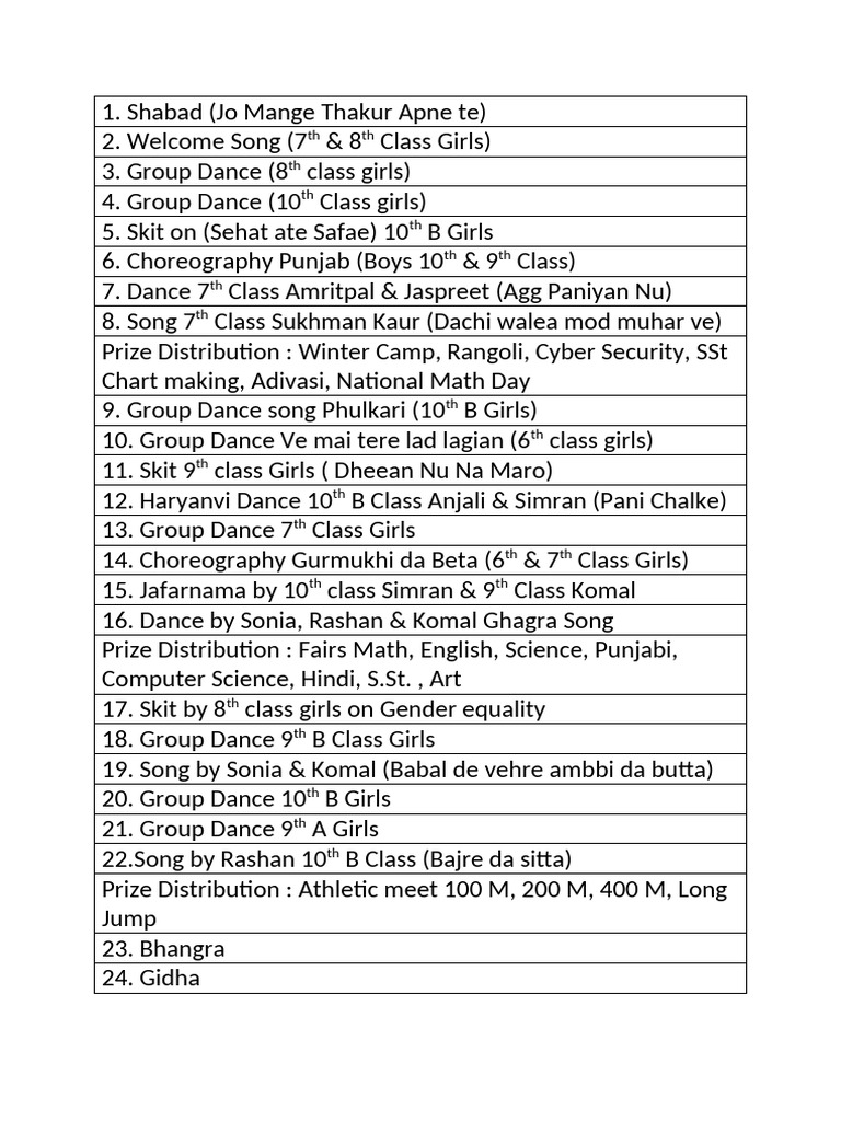 School Cultural Program Highlights | PDF