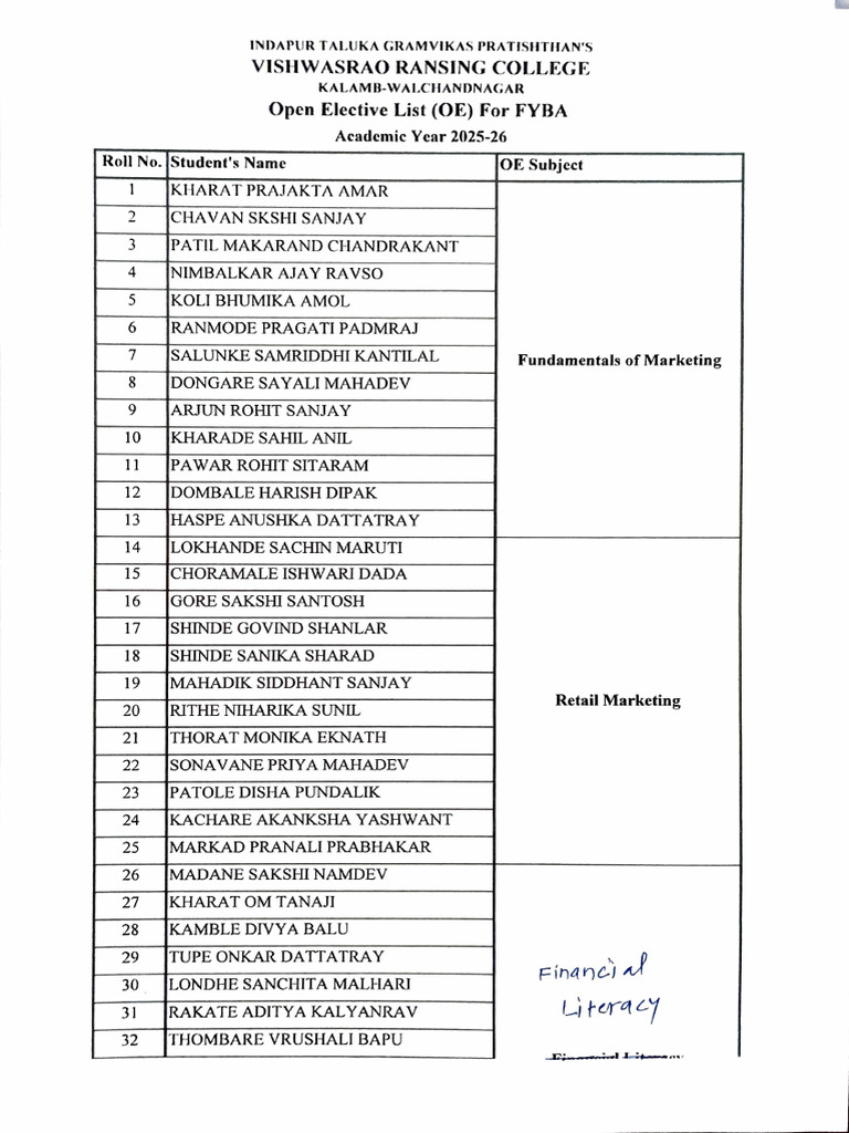 FYBA Open Elective Subjects 2025-26 | PDF