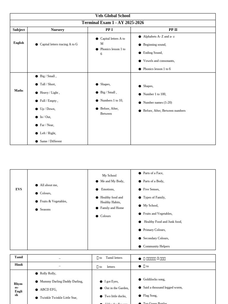 Terminal Exam 1 Portion KG | PDF | Linguistics | Languages Of Asia