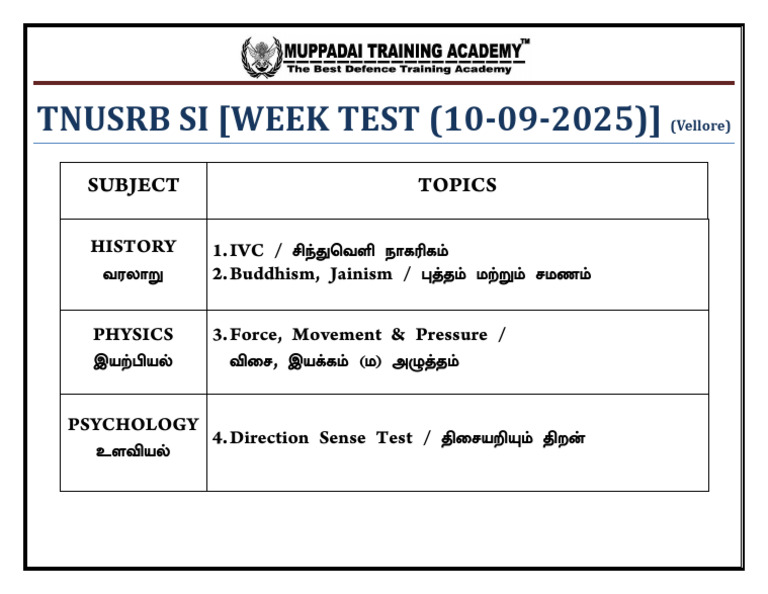 Si Week Test (10-09-2025) | PDF