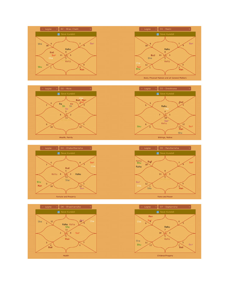 Yogesh Charts KP | PDF