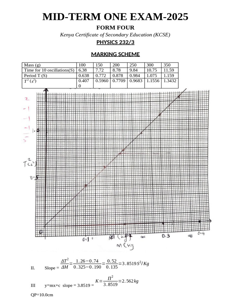 Physics Pp3 Ms | PDF