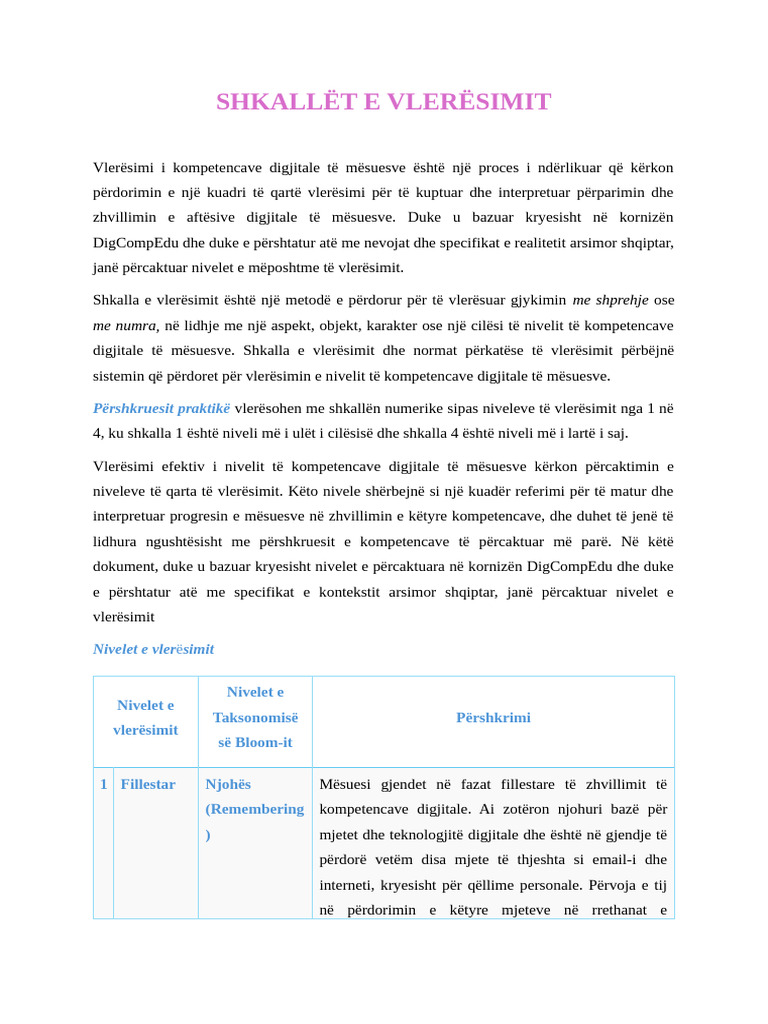 Formati 4 Shkallët E Vlerësimit Pdf