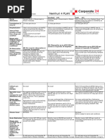 SHA Benefit Package Summary 1 1 | PDF | Surgery | Childbirth