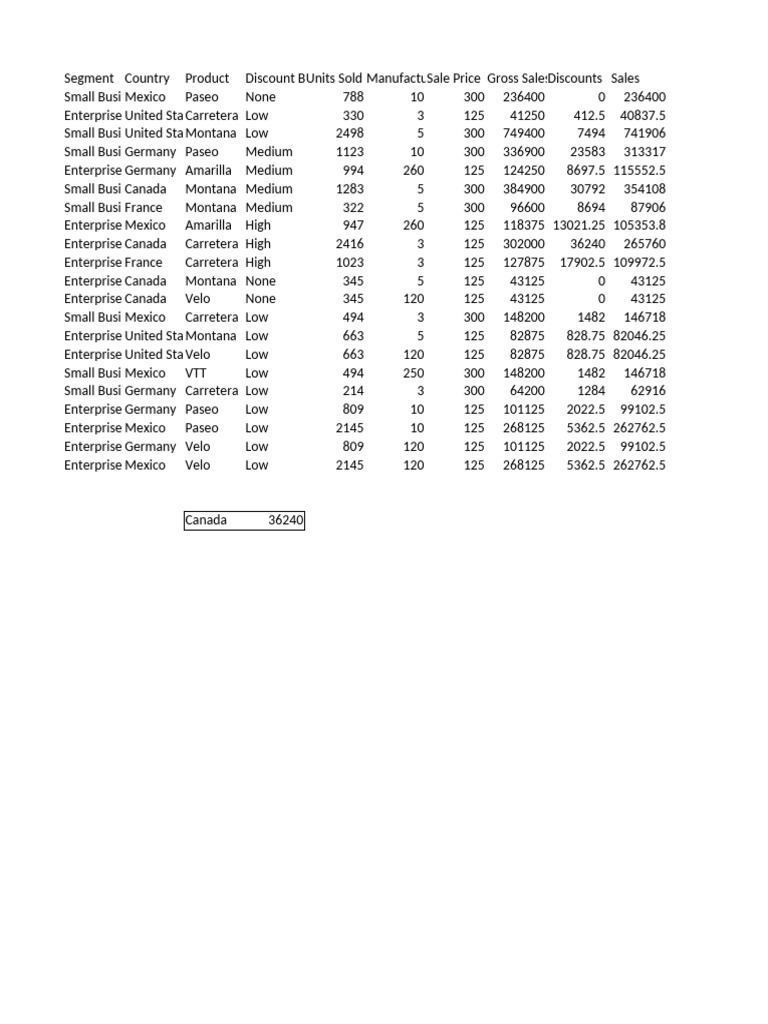 Excel Phase 2 Assignment 4 | PDF