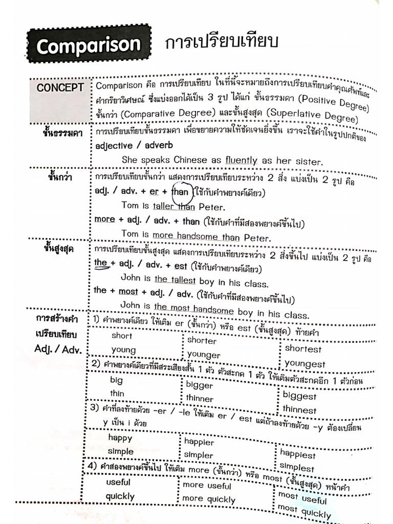 Comparison + Exercise | PDF