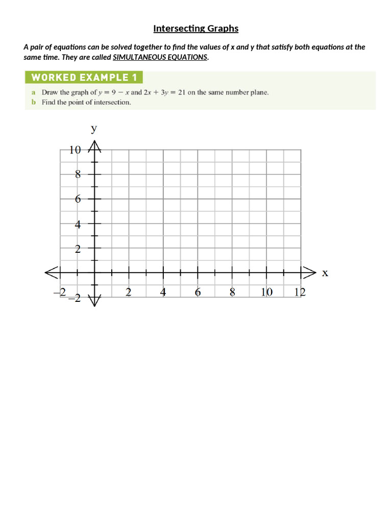 Break-Even Point in Graphs | PDF