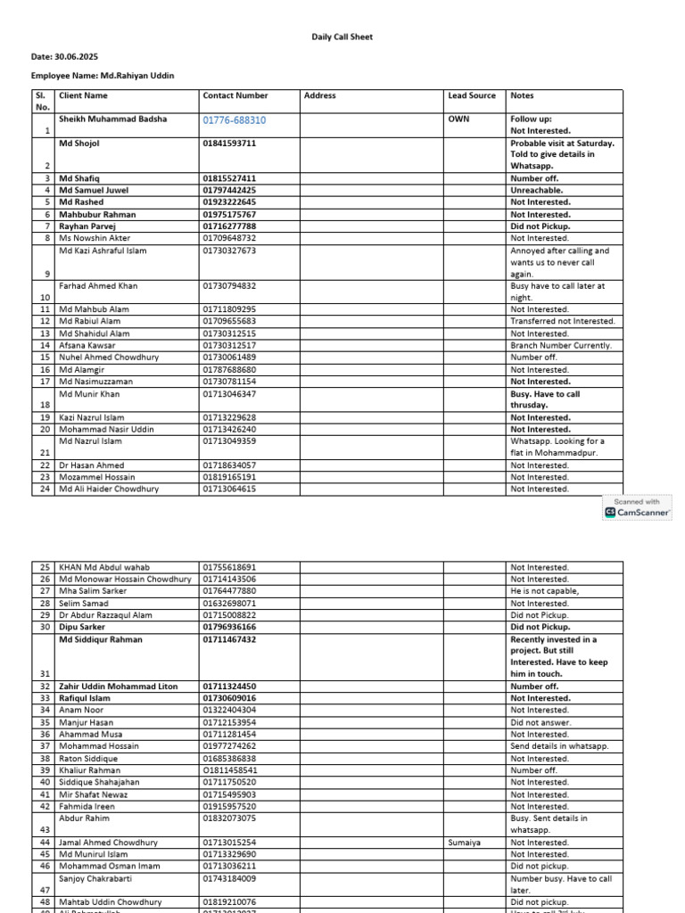 Daily Call Sheet Summary - 30.06.2025 | PDF | Bangladesh