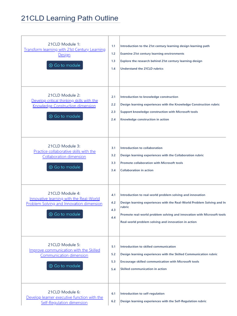 21CLD Learning Path Overview | PDF | Learning | Educational Technology