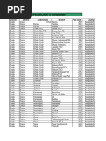 Post Code of Gazipur District | PDF