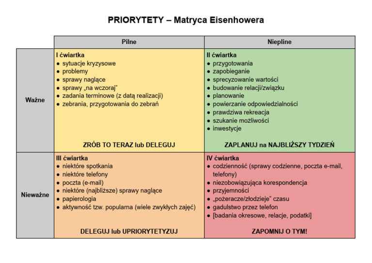 PRIORYTETY - Matryca Eisenhowera | PDF