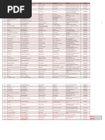 NSO FOD Contact Details and Offices | PDF