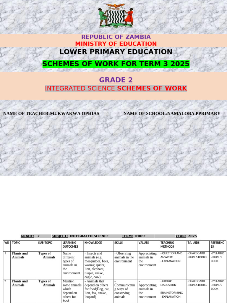 Grade 2 Integrated Science Scheme | PDF | Solubility | Water