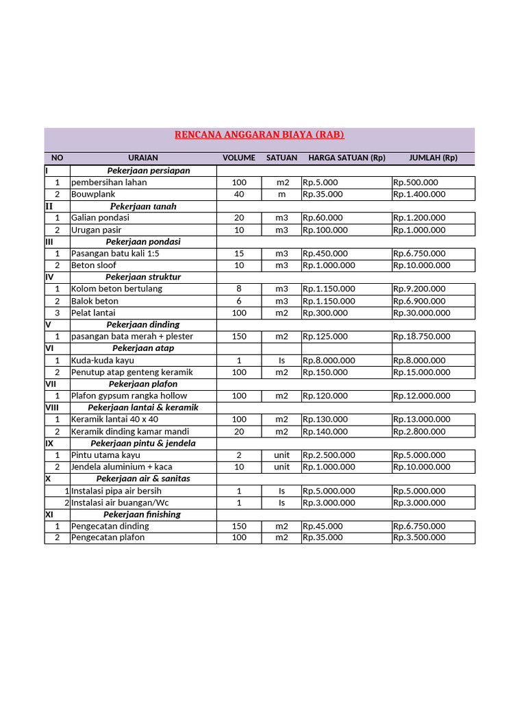 Format RAB(Bangunan) | PDF
