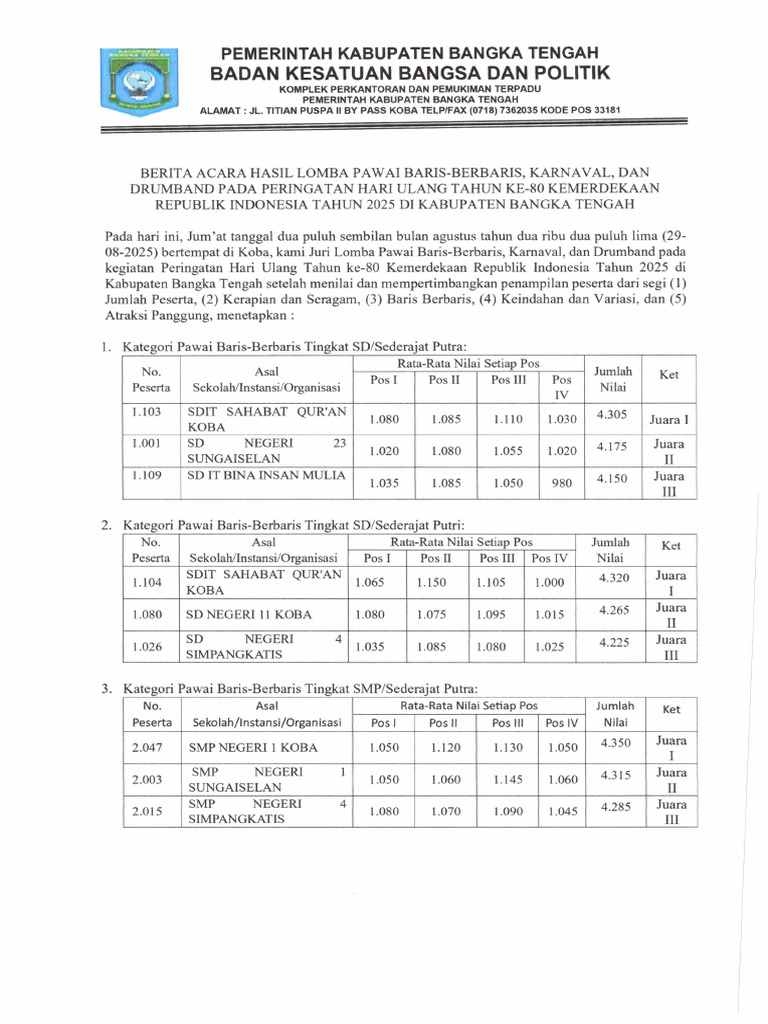 Ba Hasil Lomba Pawia Karnaval Drumband 2025 | PDF