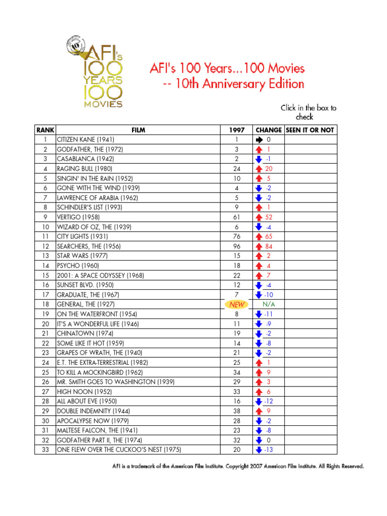 Top 100 Films Ranked in 1997 | PDF