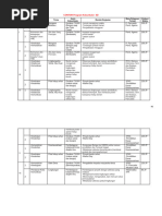 Program Kokurikuler KSP 2025 | PDF