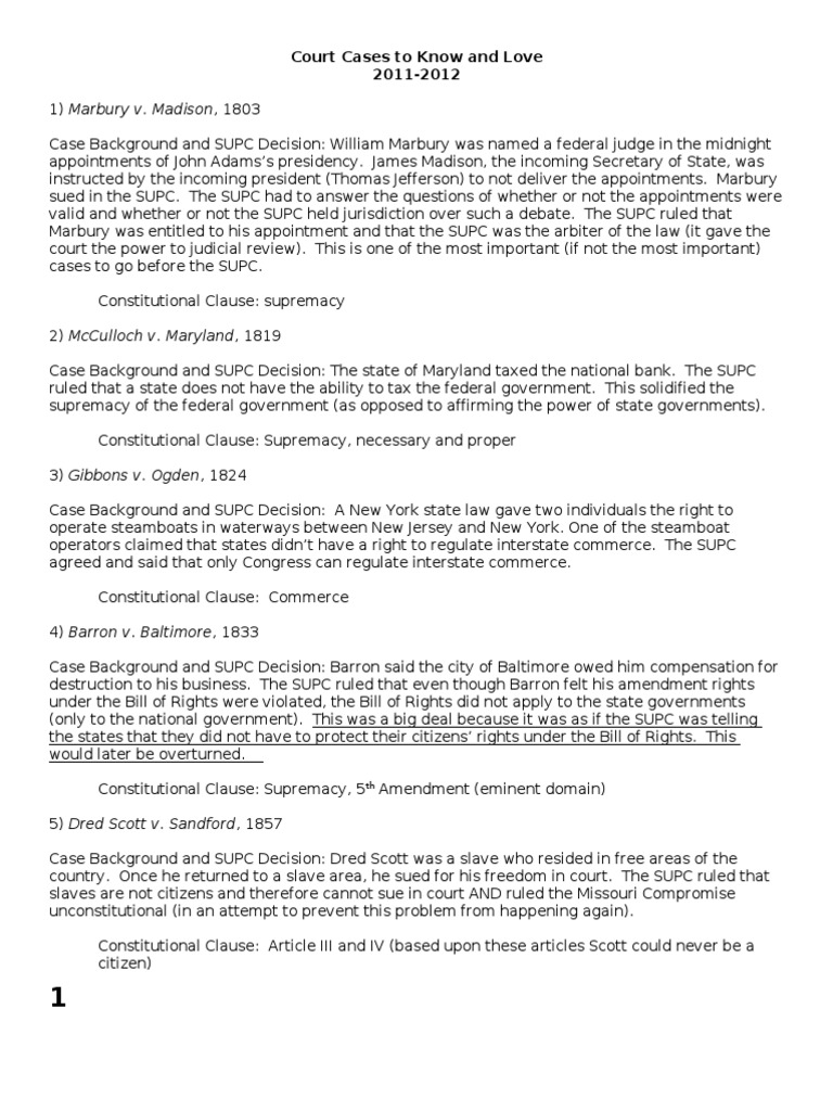 SCOTUS Case Briefs | First Amendment To The United States Constitution ...