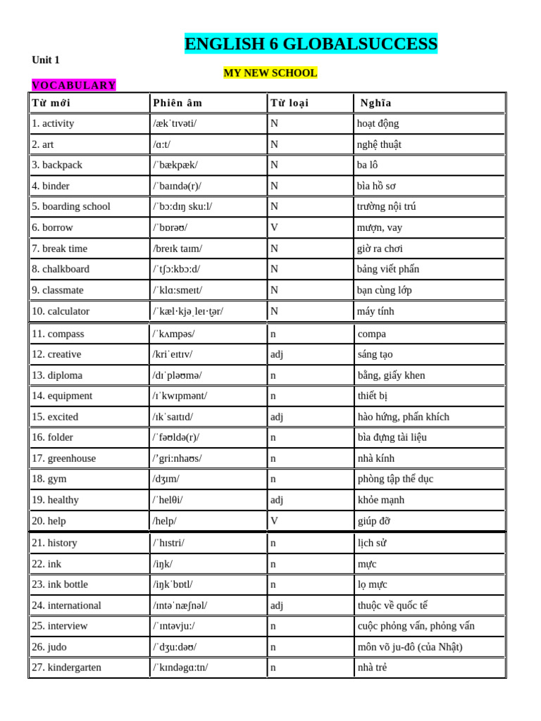 Tieng Anh 6 GLOBAL SUCCESS Unit 1 | PDF