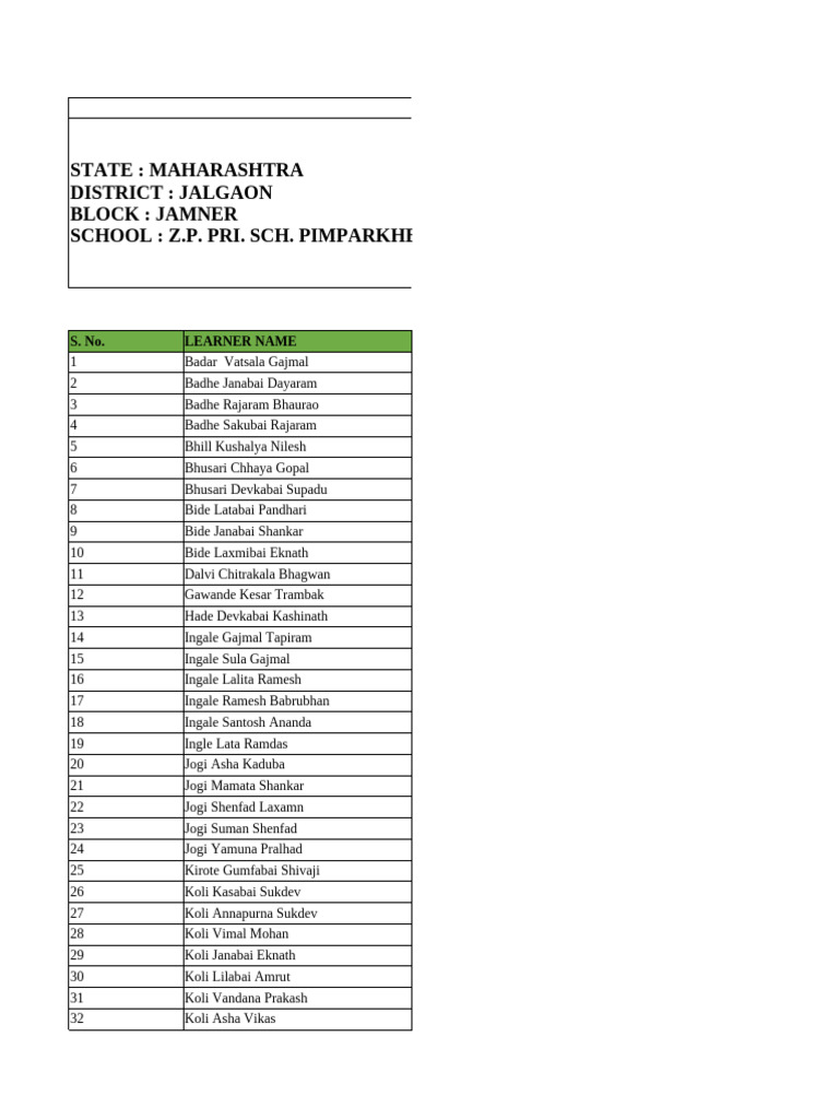 Registered Learners in Pimparkhed | PDF | Agriculture | Food Industry