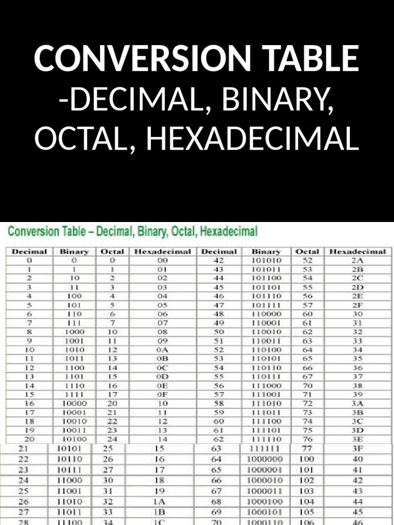 q1 Tle Conversion Table | PDF