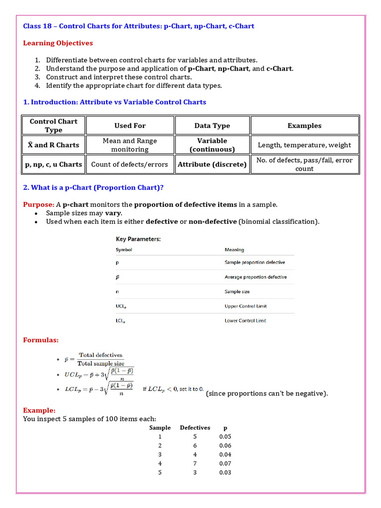 Understanding p, np, and c Charts | PDF | Sampling (Statistics ...