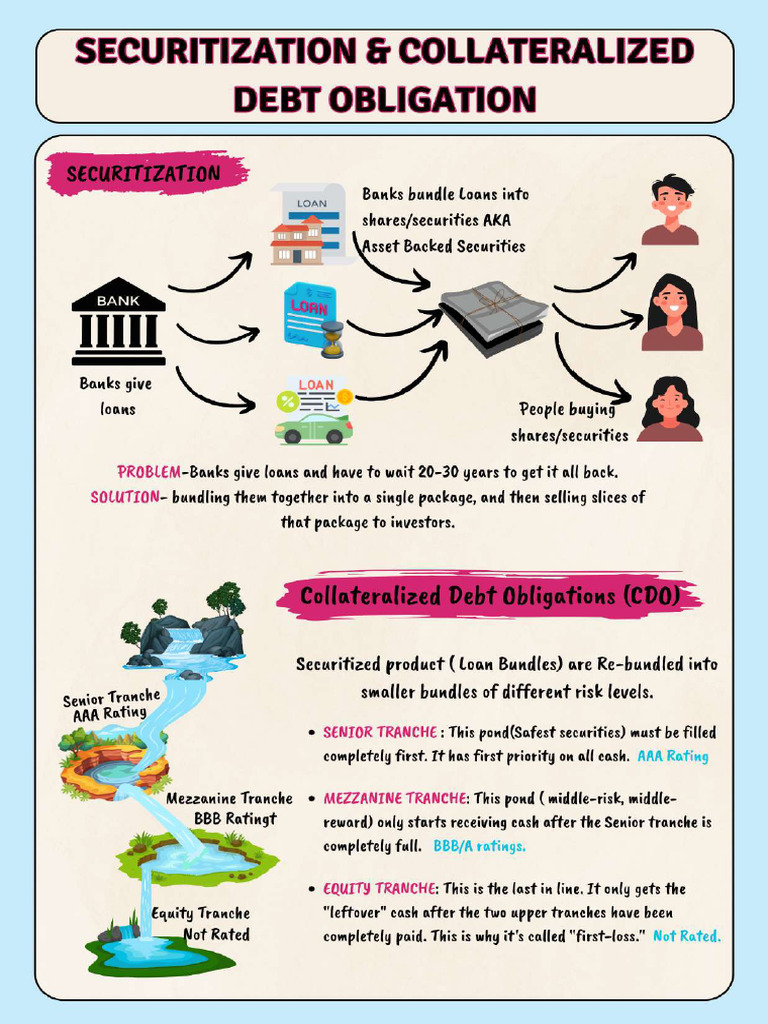 Banks Give Loan | PDF